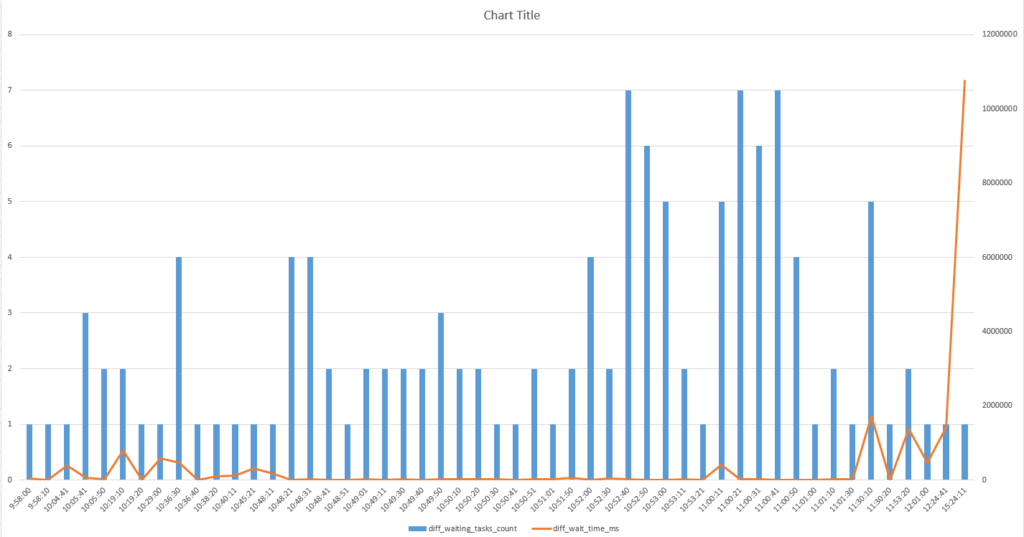 What Is The Pvs Preallocate Wait Type In Sql Server Darling