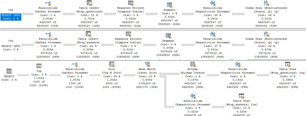 Sargability Week Using Temp Tables To Fix Non Sargable Query Performance Problems In Sql Server