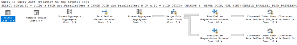 Why Parallel Queries Are Sometimes Slow In Sql Server Darling Data