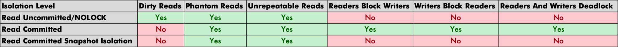 What's The Difference Between Read Committed And Read Committed ... What's The Difference Between Read Committed And Read Committed ...