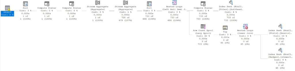 The Art Of The Sql Server Stored Procedure Parameter Sniffing Darling Data