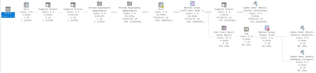 The Art Of The Sql Server Stored Procedure Parameter Sniffing Darling Data 9671