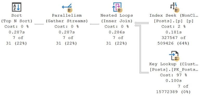 Indexing SQL Server Queries For Performance: Fixing Predicate Key ... Indexing SQL Server Queries For Performance: Fixing Predicate Key ...
