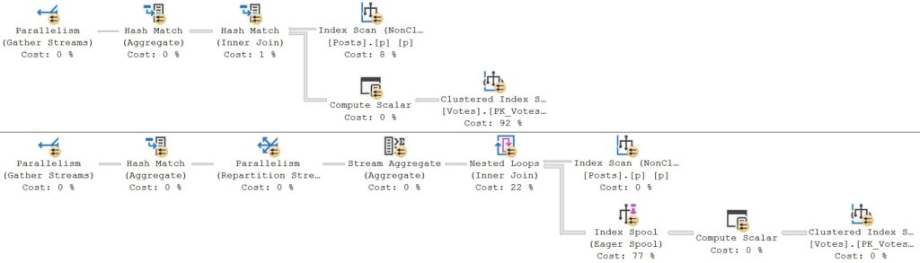Indexing Sql Server Queries For Performance Fixing An Eager Index Spool Darling Data