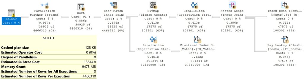 Indexing SQL Server Queries For Performance: Fixing A Sort – Darling Data Indexing SQL Server Queries For Performance: Fixing A Sort – Darling Data