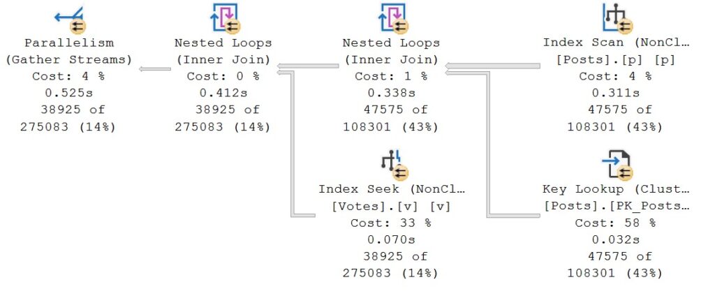 Indexing SQL Server Queries For Performance: Fixing A Sort – Darling Data Indexing SQL Server Queries For Performance: Fixing A Sort – Darling Data