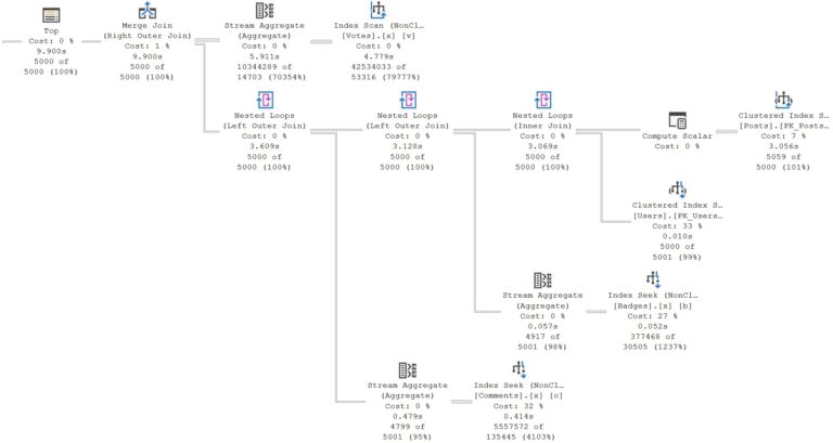 Indexing Sql Server Queries For Performance Fixing Unpredictable Search Queries Darling Data