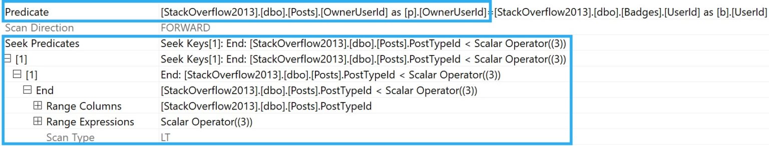 Indexing Sql Server Queries For Performance Equality Vs Inequality Searches Darling Data
