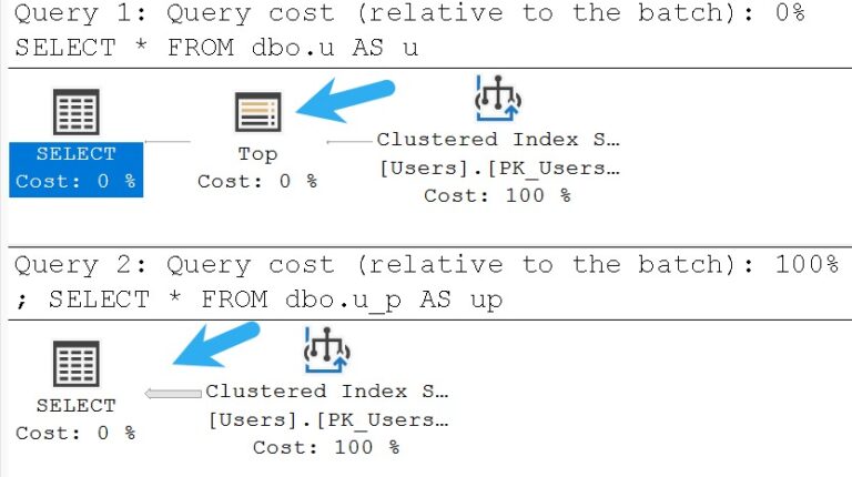 The How To Write Sql Server Queries Correctly Cheat Sheet Views And Common Table Expressions 3139