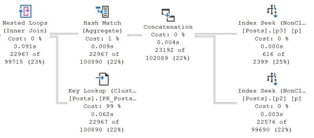 The How To Write Sql Server Queries Correctly Cheat Sheet Conditional Join And Where Clauses