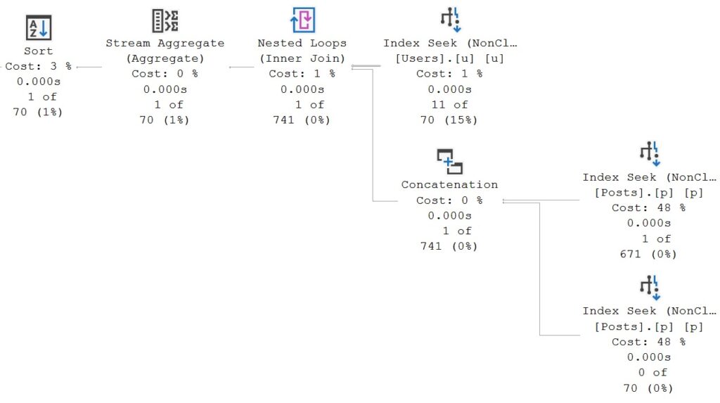 The How To Write SQL Server Queries Correctly Cheat Sheet: Conditional Join and Where Clauses ...